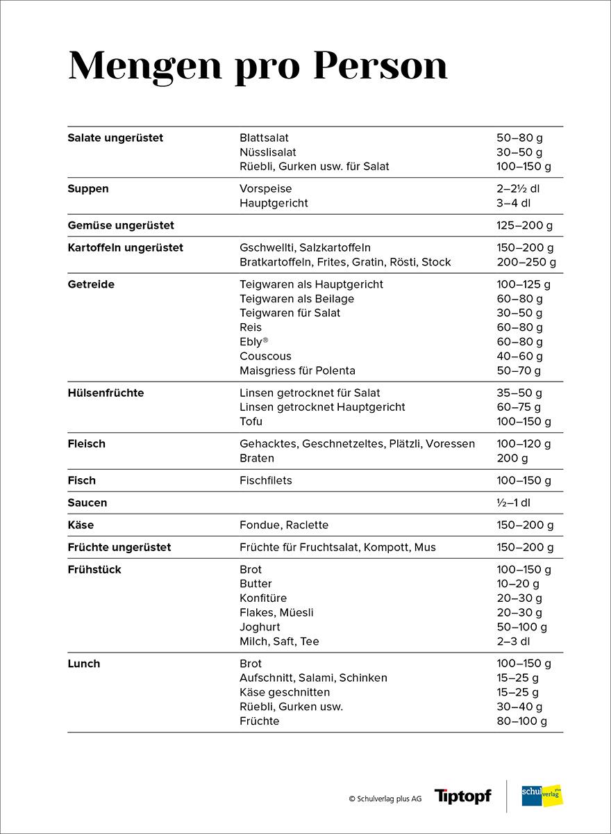 Mengen pro Person - Mein Tiptopf